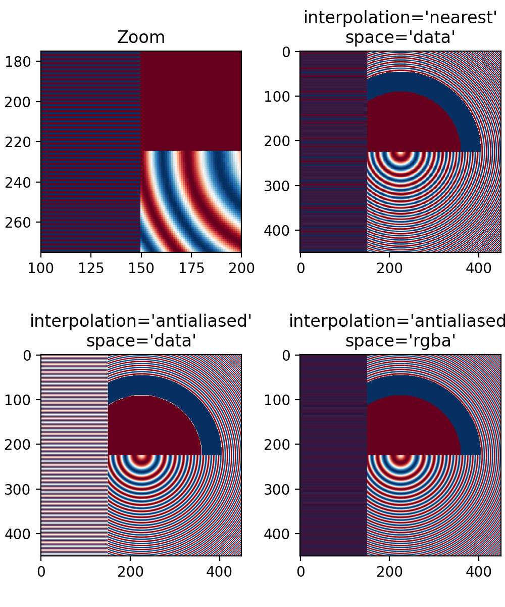 Suavizado de imágenes_Visualización de Python matplotlib