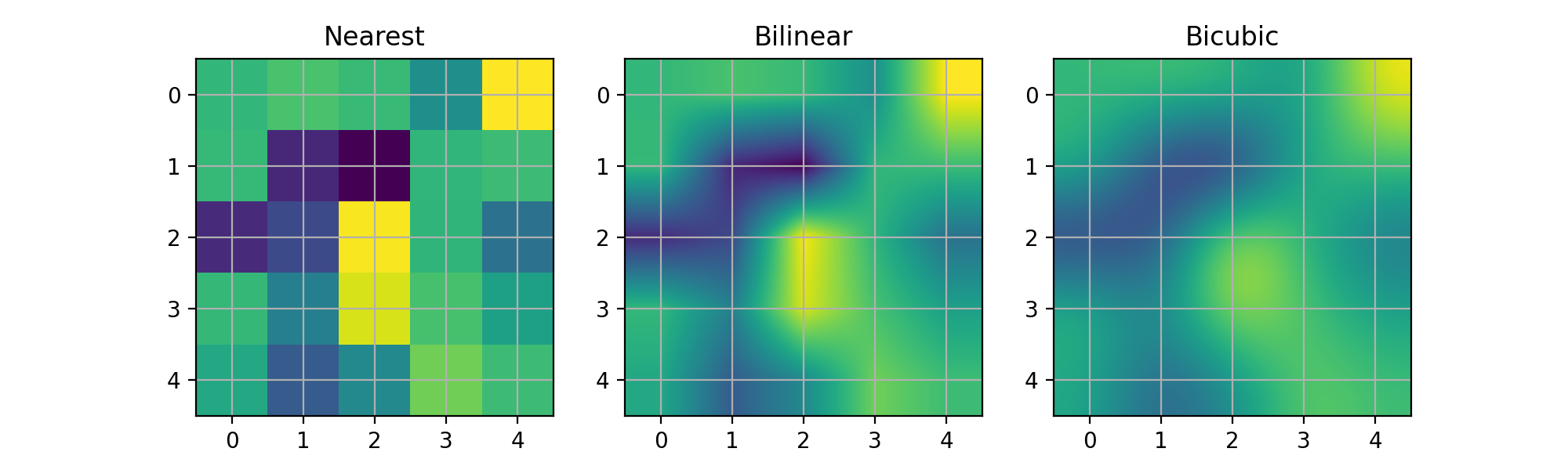 Imagen de demostración_Visualización de Python matplotlib