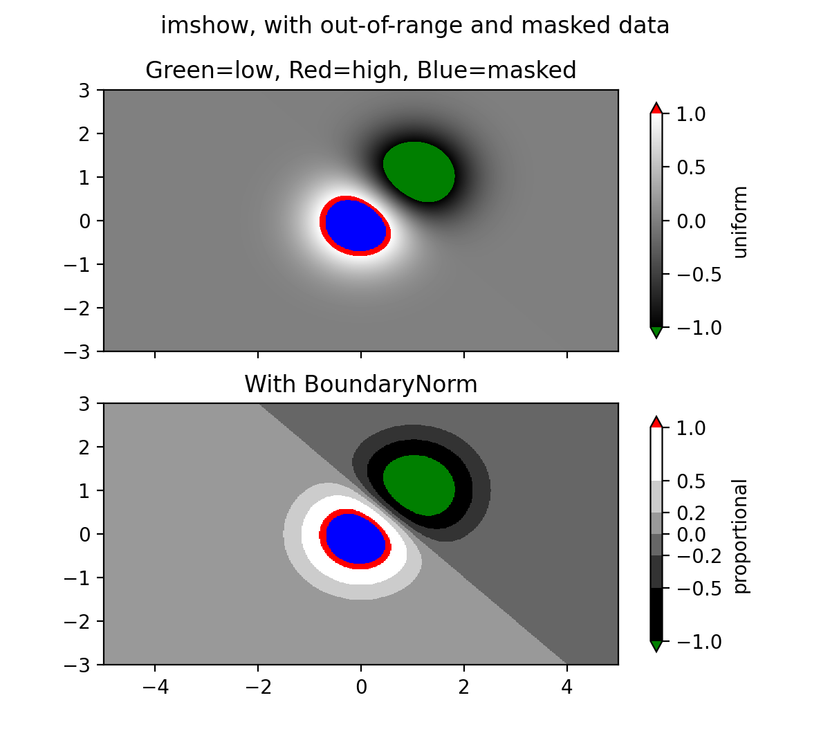 Imagen enmascarada_Visualización de Python matplotlib