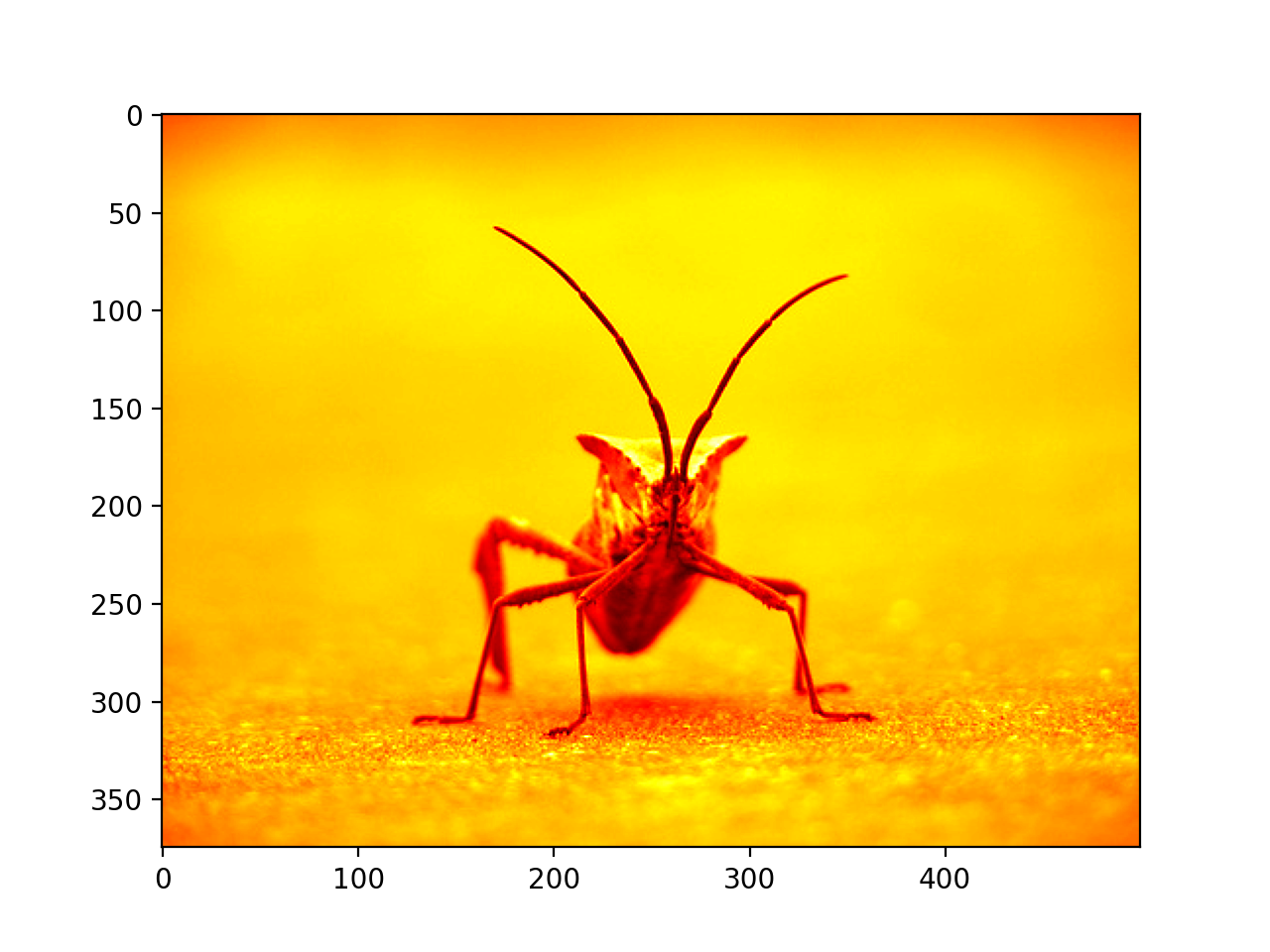Tutorial de imagen_Visualización de Python matplotlib