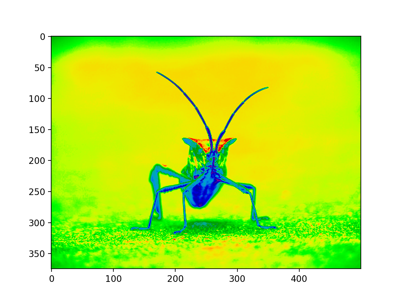 Tutorial De Imagenvisualización De Python Matplotlib
