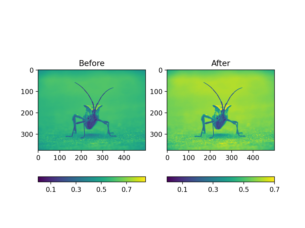 Tutorial de imagen_Visualización de Python matplotlib
