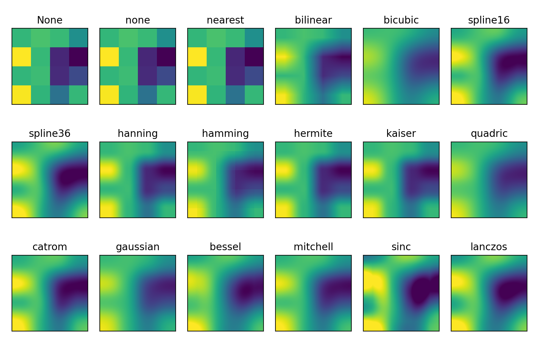 Interpolaciones para imshow_Visualización de Python matplotlib