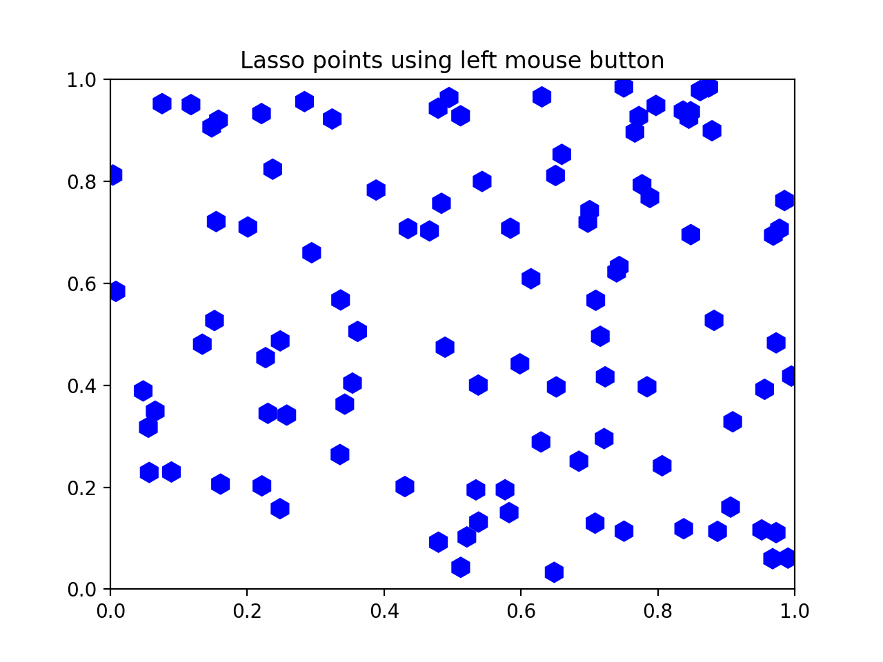Demostración de lazo_Visualización de Python matplotlib