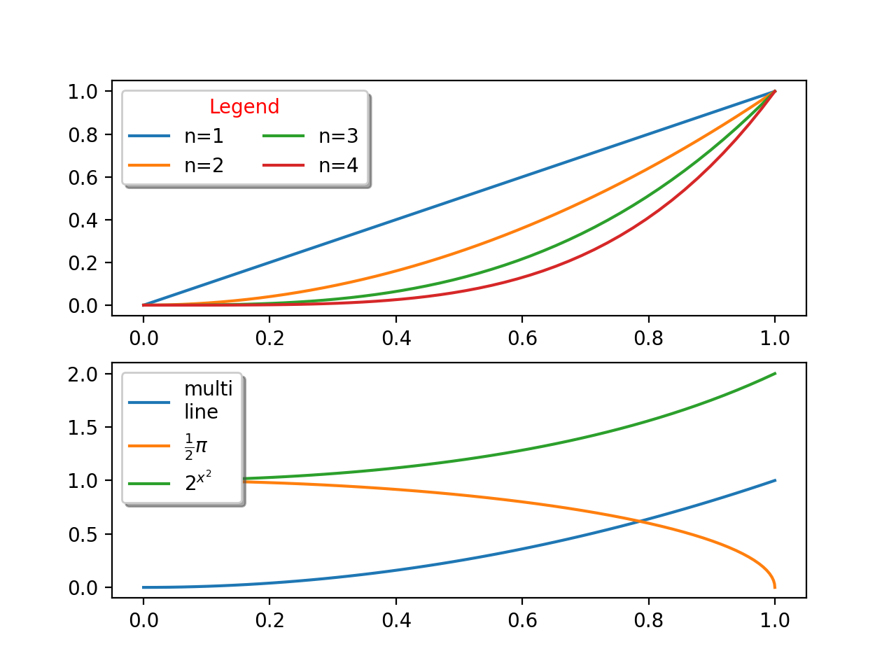 Demostración de leyenda_Visualización de Python matplotlib