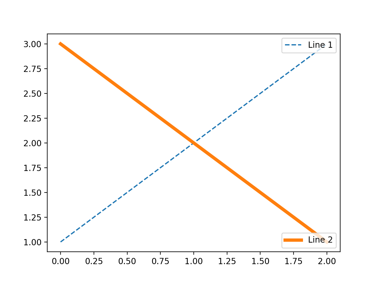 Guía de leyendas_Visualización de Python matplotlib