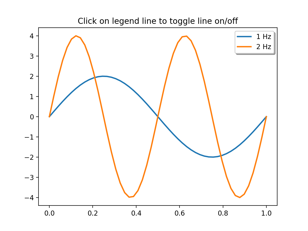 Selección de leyenda_Visualización de Python matplotlib