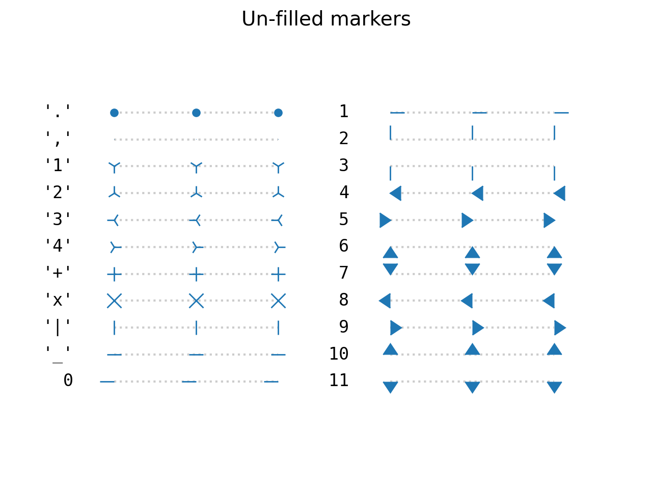 Referencia de marcador_Visualización de Python matplotlib