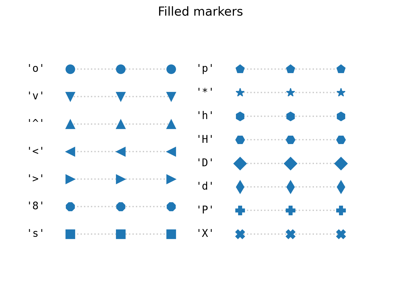 Referencia de marcador_Visualización de Python matplotlib