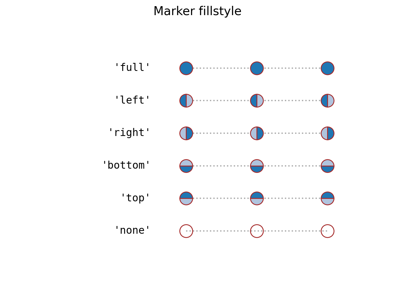 Referencia de marcador_Visualización de Python matplotlib