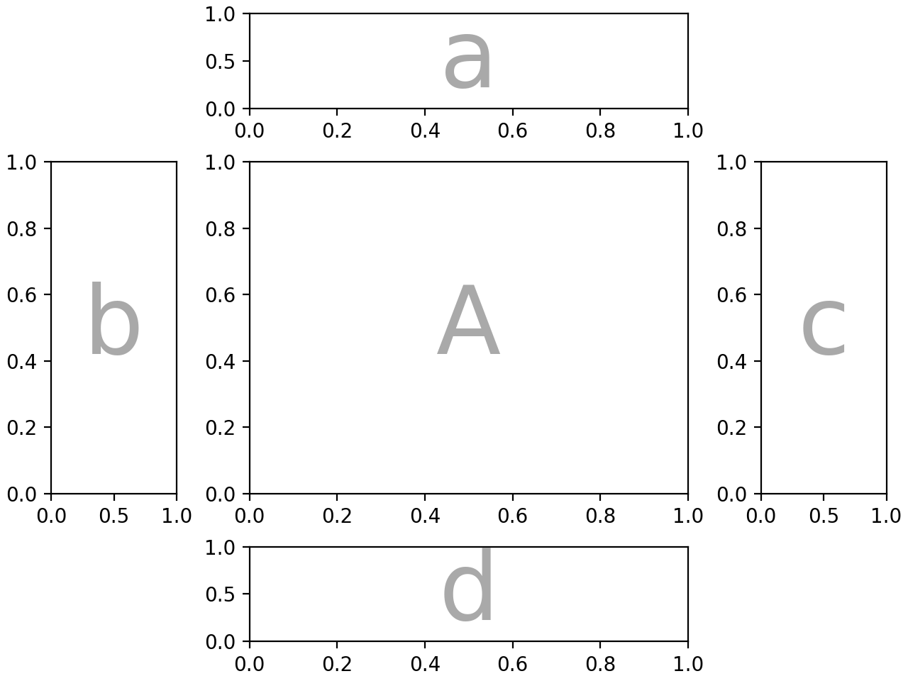 Composición figurativa compleja y semántica_Visualización de Python matplotlib