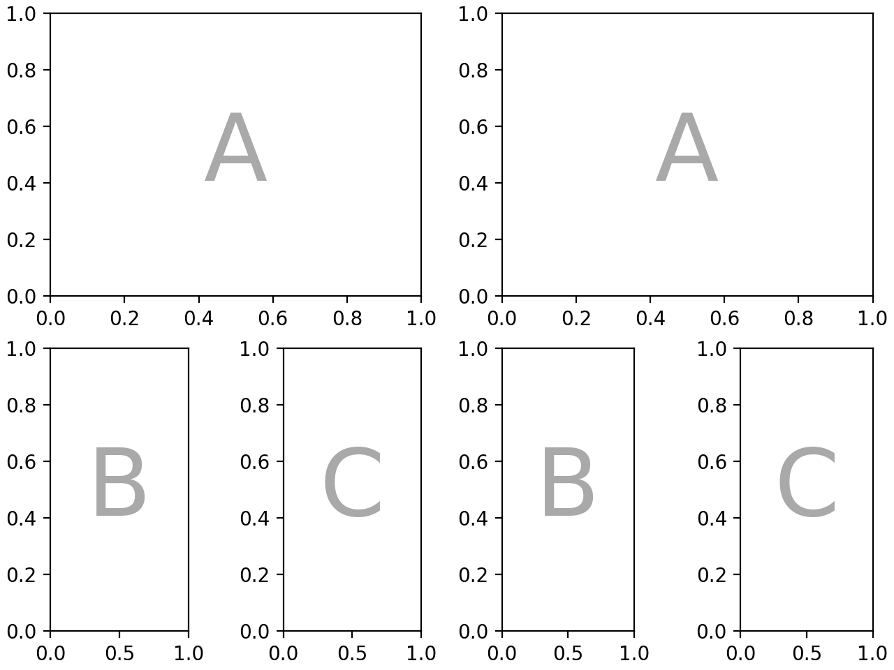 Composición figurativa compleja y semántica_Visualización de Python ...