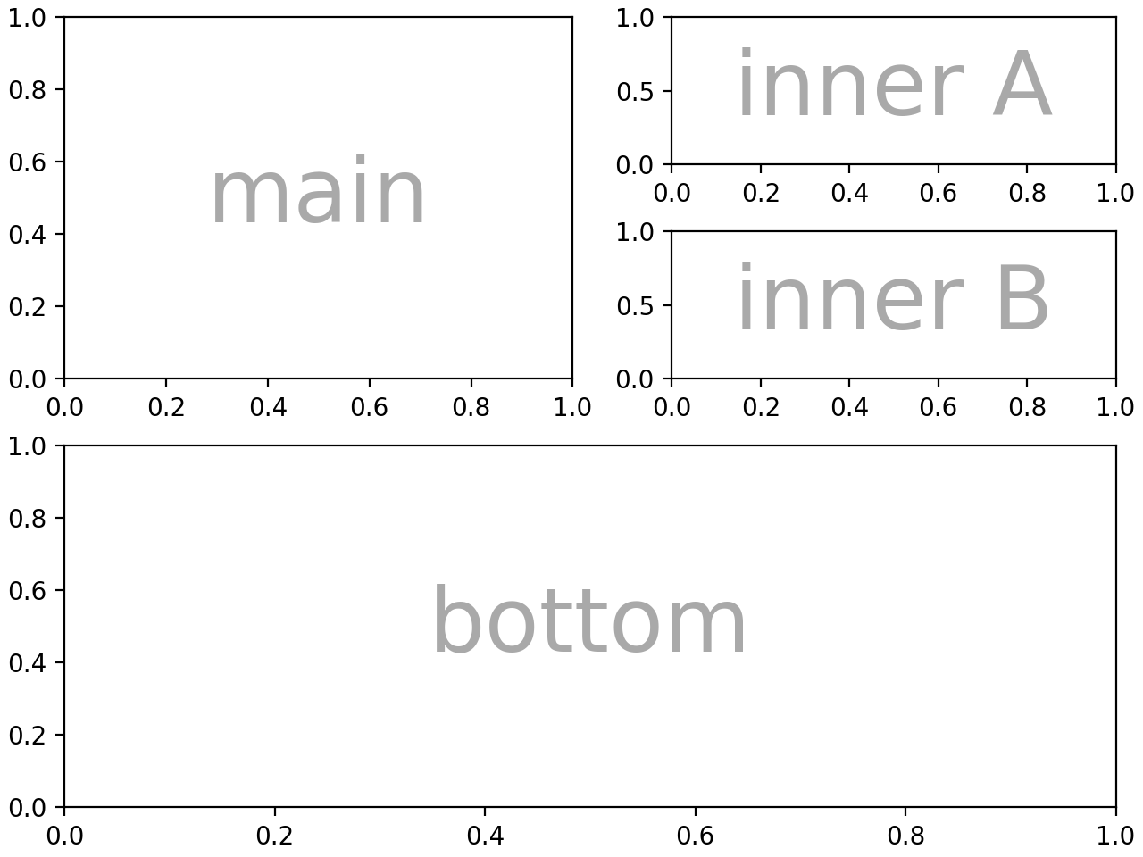 Composición figurativa compleja y semántica_Visualización de Python ...