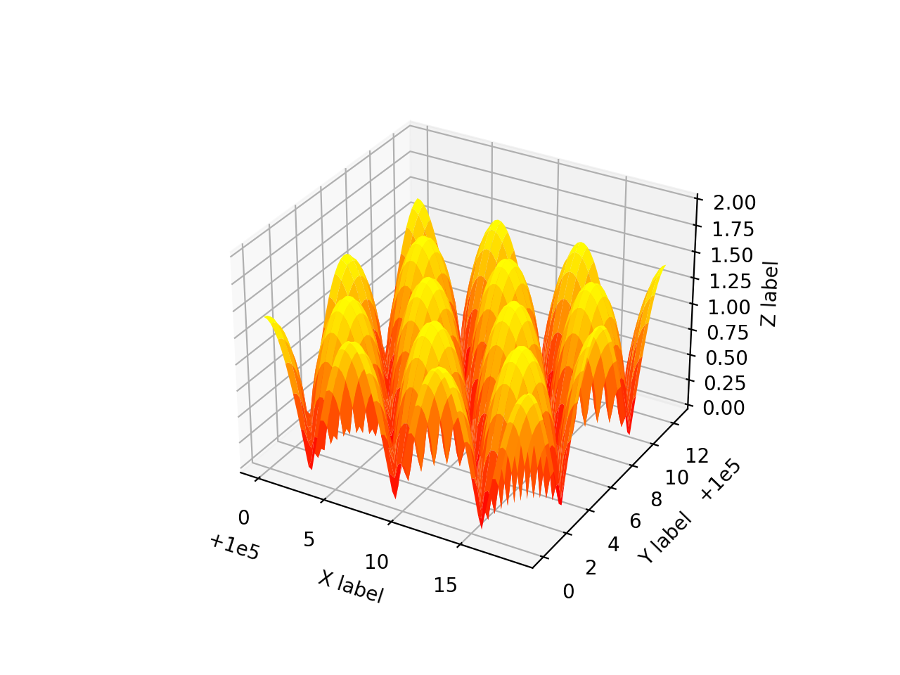 Compensación automática de texto_Visualización de Python matplotlib