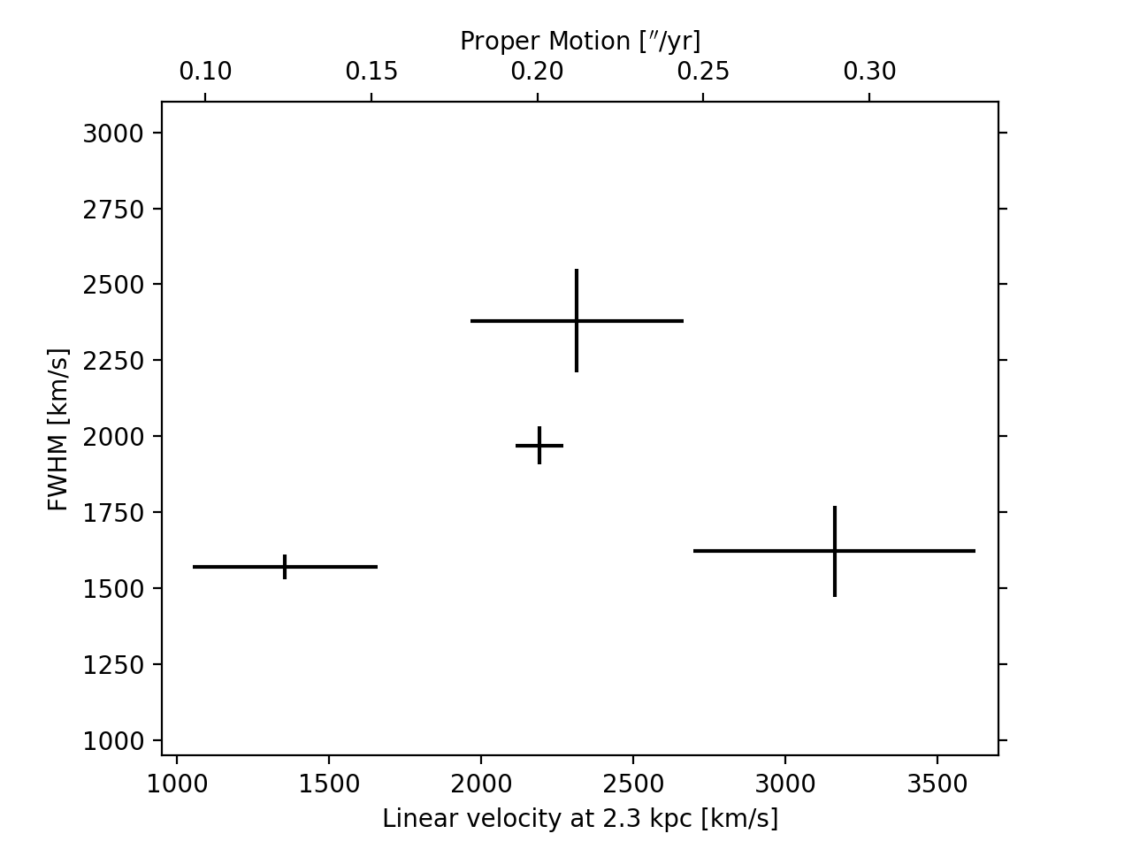 parásito simple2_Visualización de Python matplotlib
