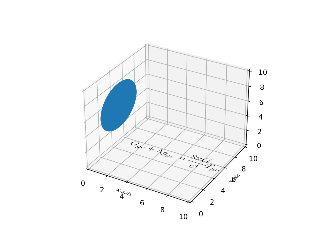 Dibujar objetos planos en un gráfico 3D_Visualización de Python matplotlib