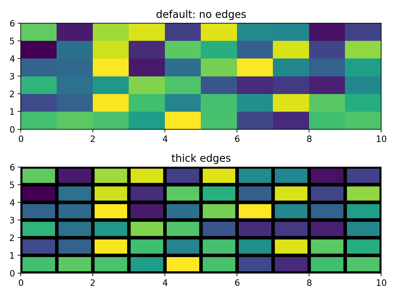 Demostración de color_Visualización de Python matplotlib