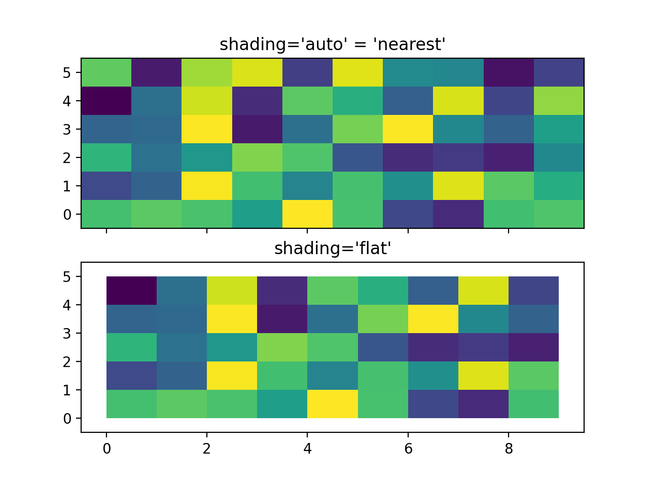pcolormesh_Visualización de Python matplotlib
