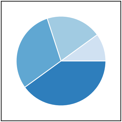 pastel(x)_Visualización de Python matplotlib