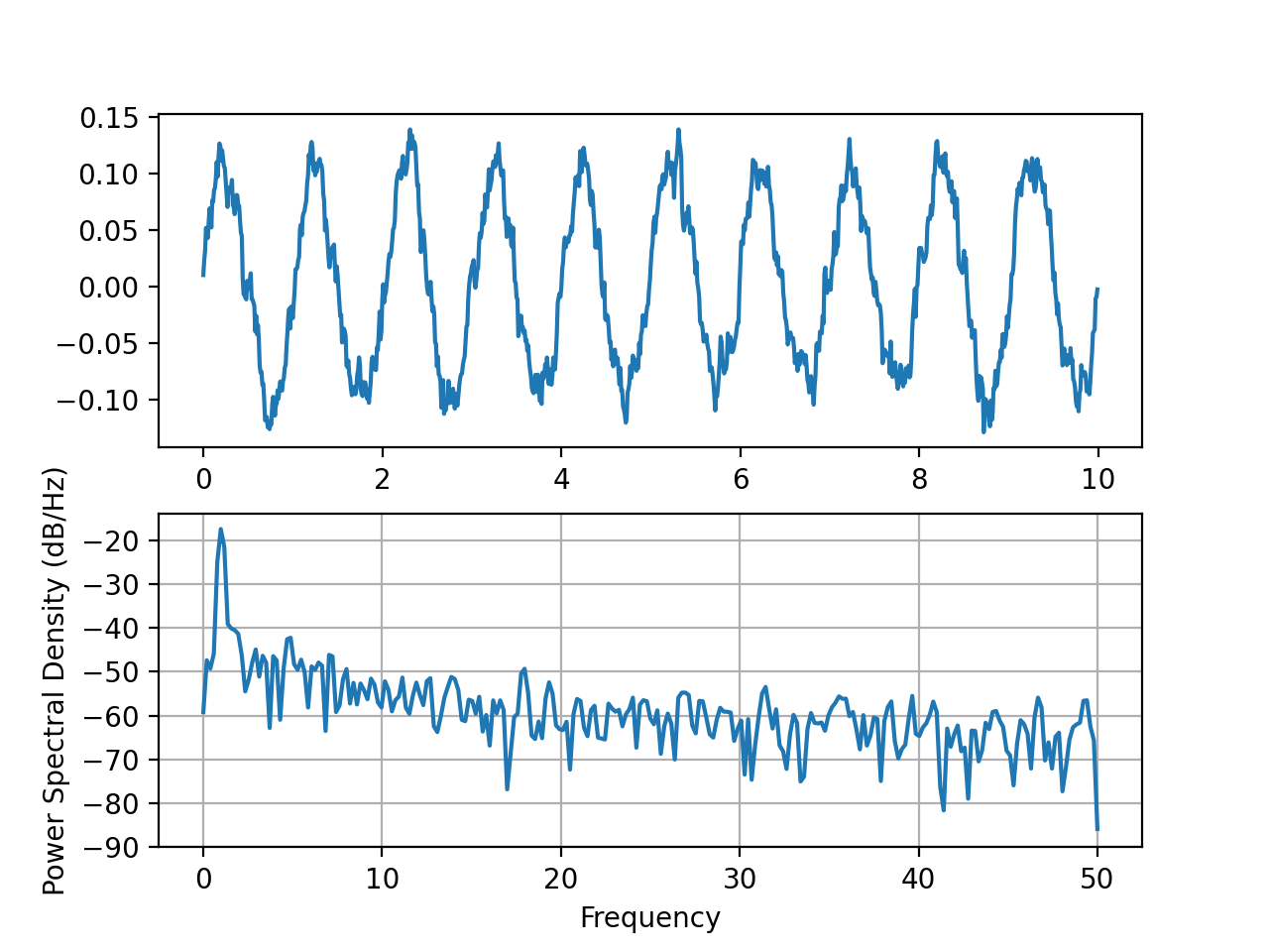 Psd Demostración_Visualización de Python matplotlib
