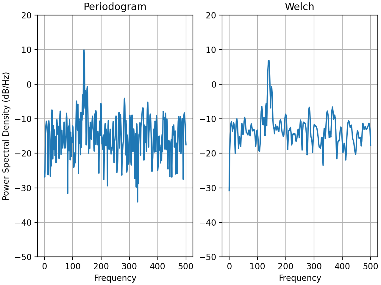 Psd Demostración_Visualización de Python matplotlib