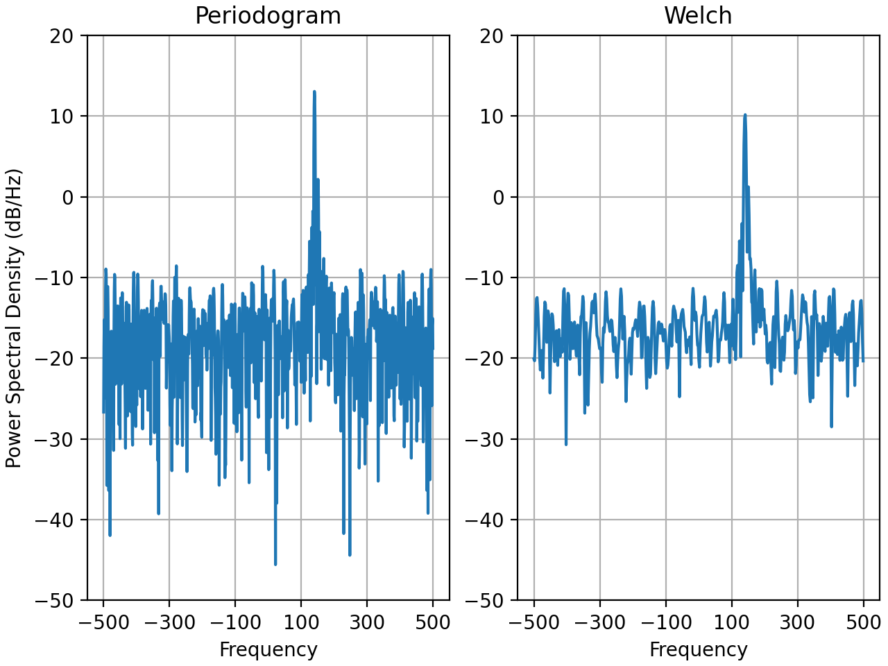 Psd Demostración_Visualización de Python matplotlib