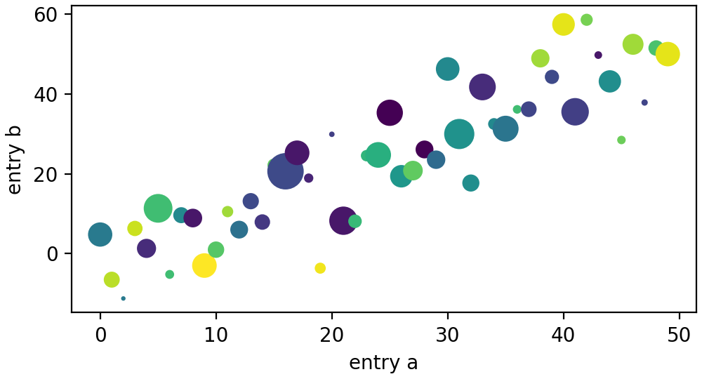 Guía de inicio rápido_Visualización de Python matplotlib