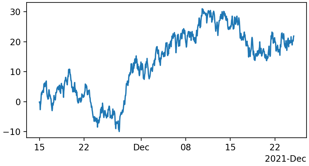 Guía de inicio rápido_Visualización de Python matplotlib