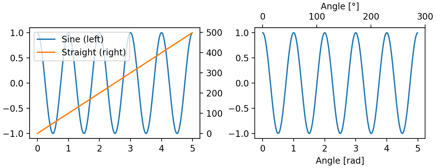 Guía de inicio rápido_Visualización de Python matplotlib