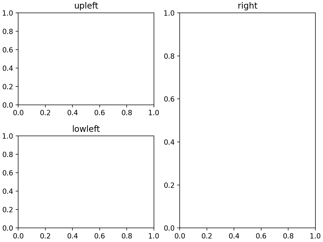Guía de inicio rápido_Visualización de Python matplotlib