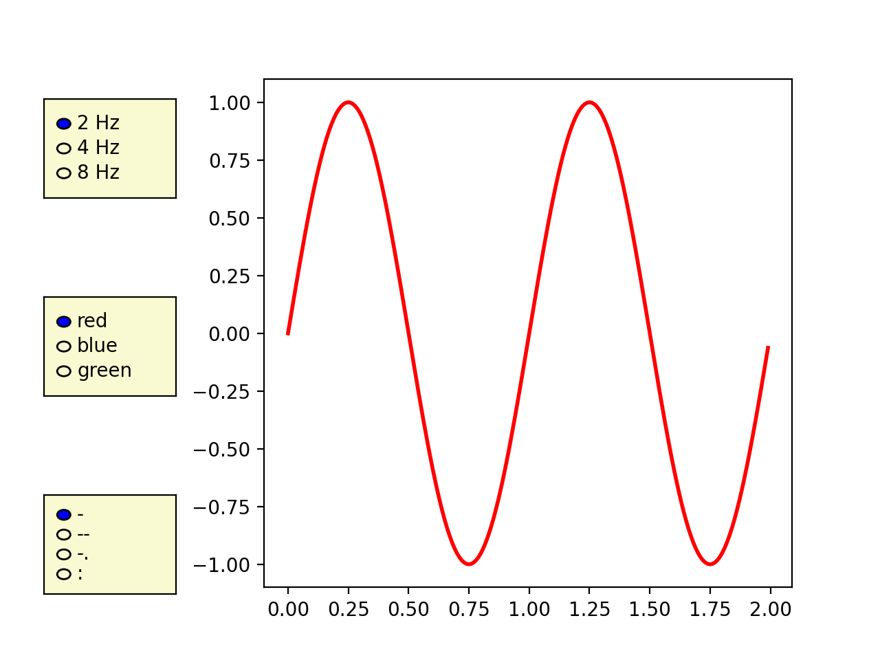 Botones de radio_Visualización de Python matplotlib
