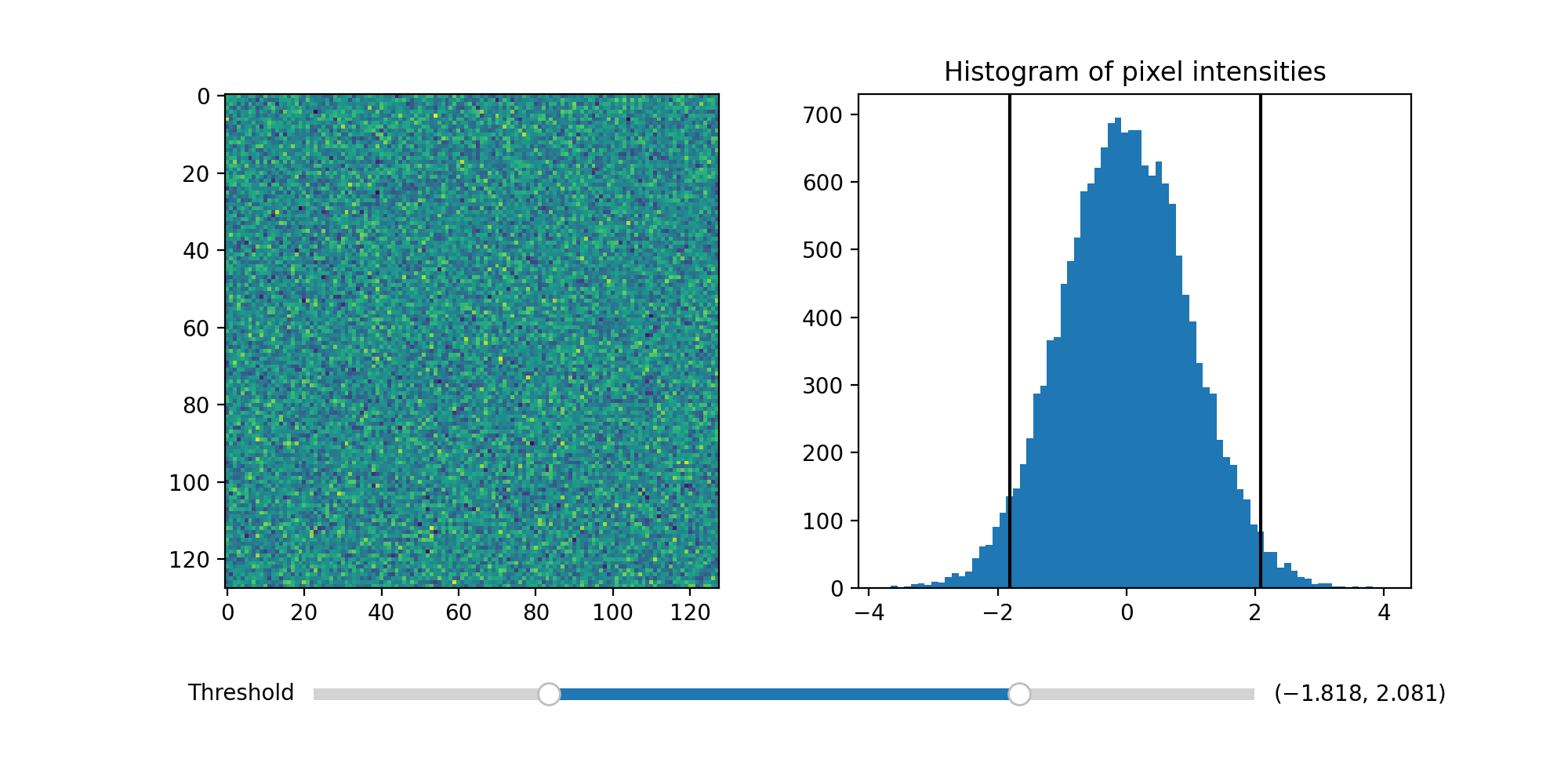 Umbral de una imagen con RangeSlider_Visualización de Python matplotlib