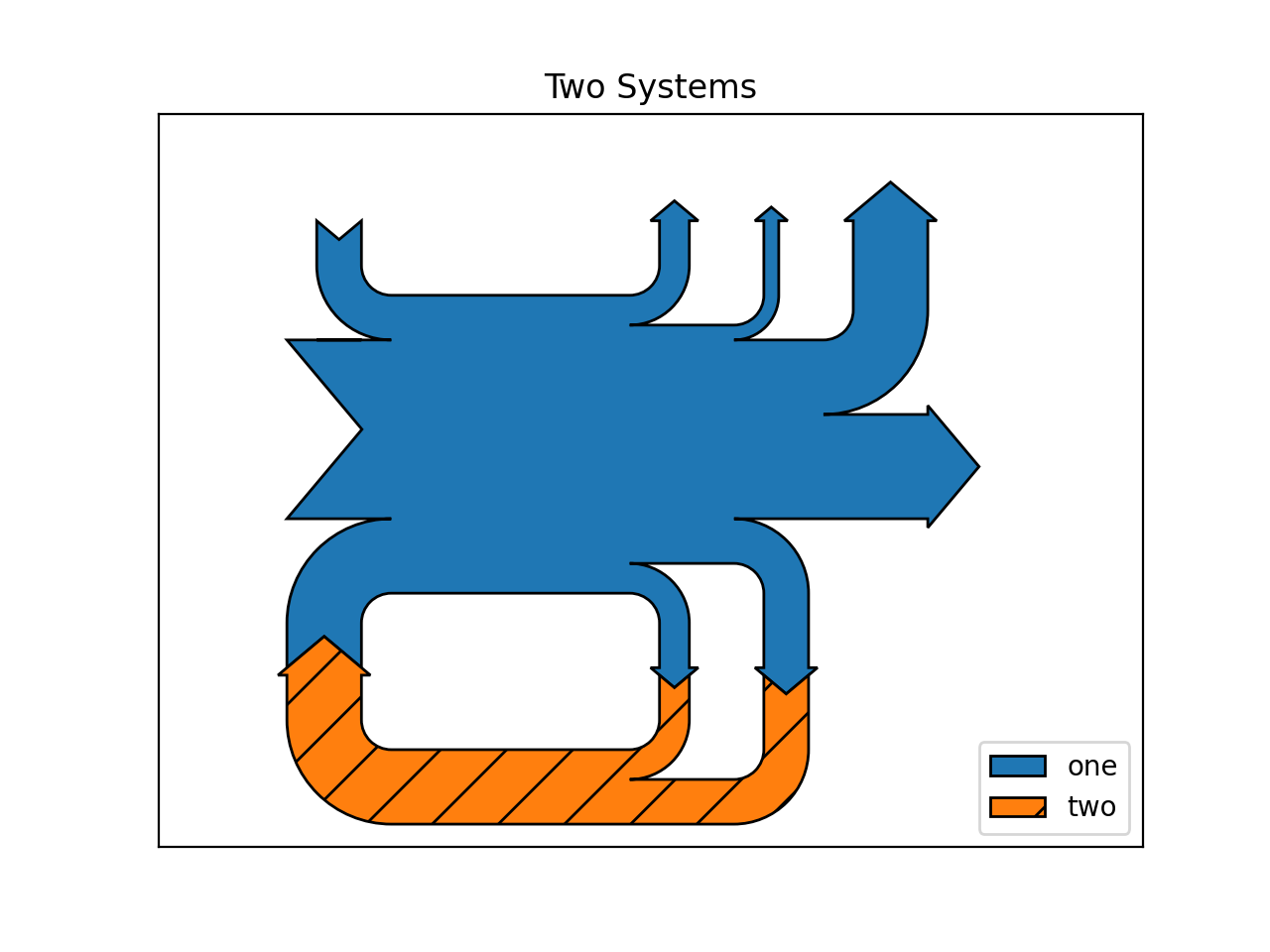 La clase Sankey_Visualización de Python matplotlib