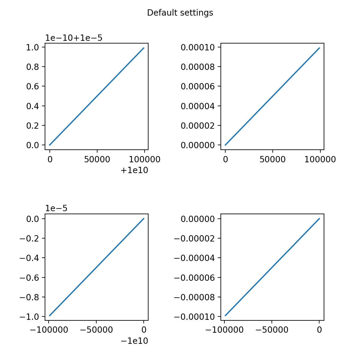 El formateador de ticks predeterminado_Visualización de Python matplotlib