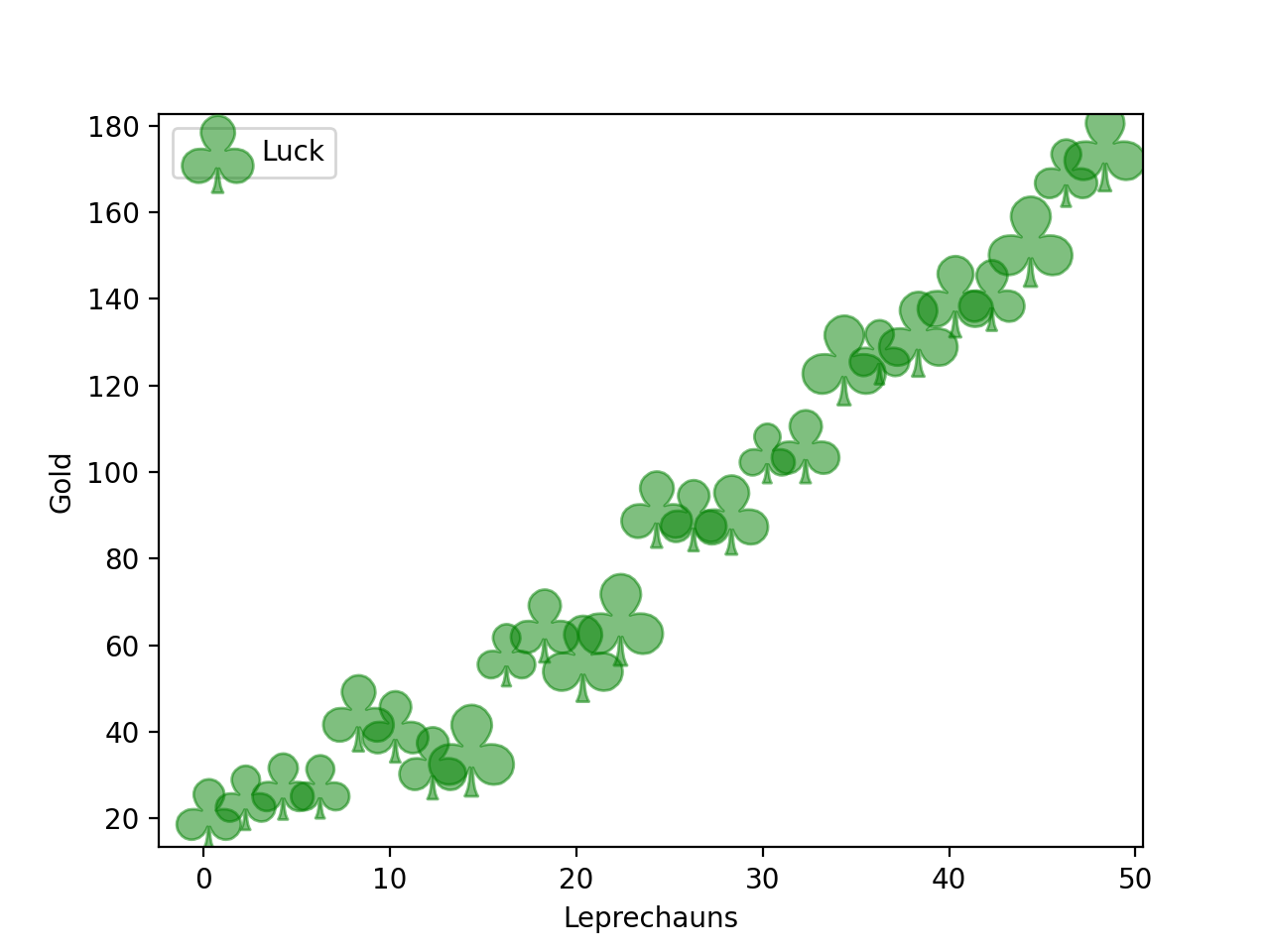 Gráficos De Dispersión Con Símbolos Personalizadosvisualización De Python Matplotlib