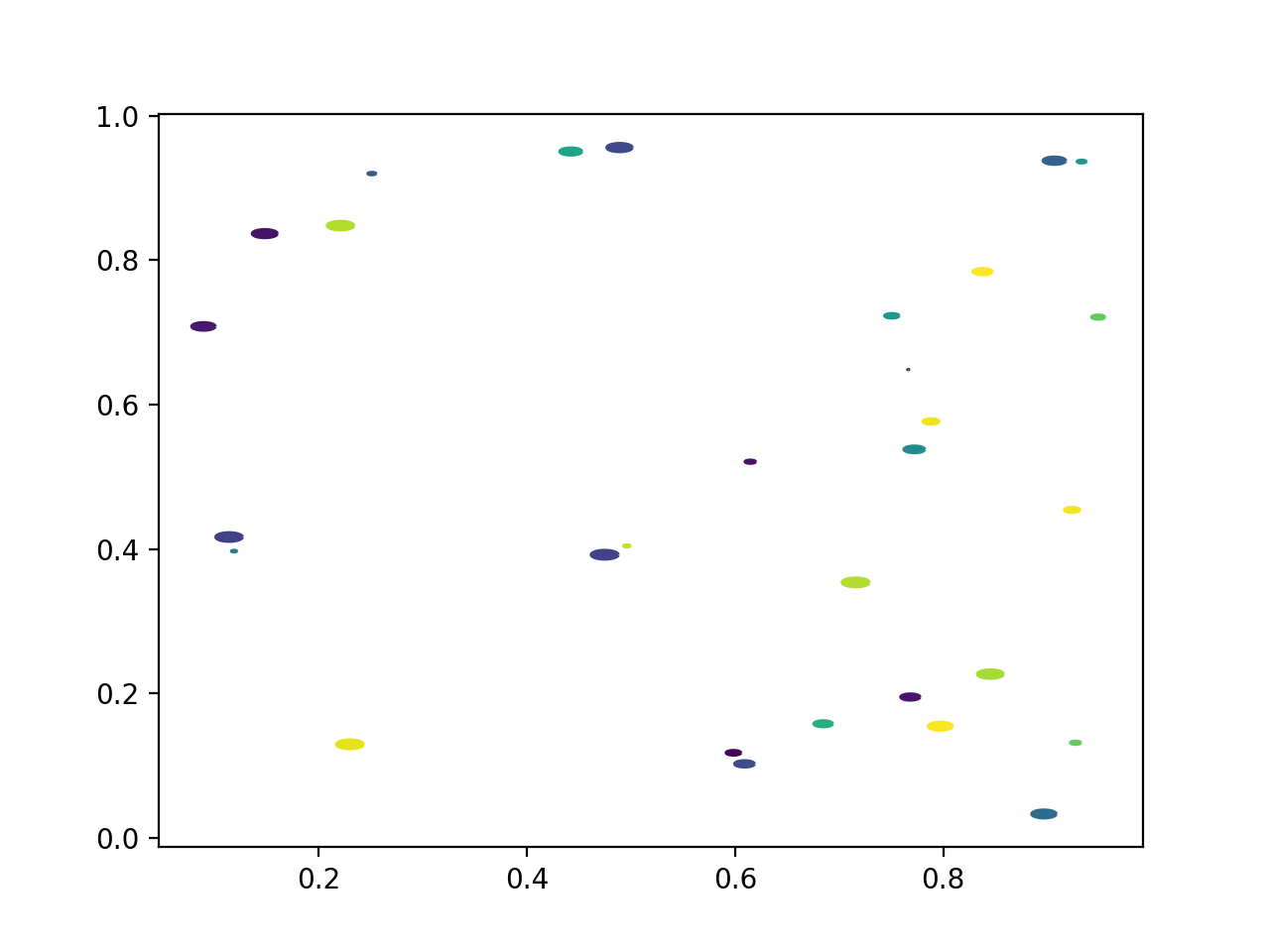 Gráficos de dispersión con símbolos personalizados_Visualización de Python matplotlib