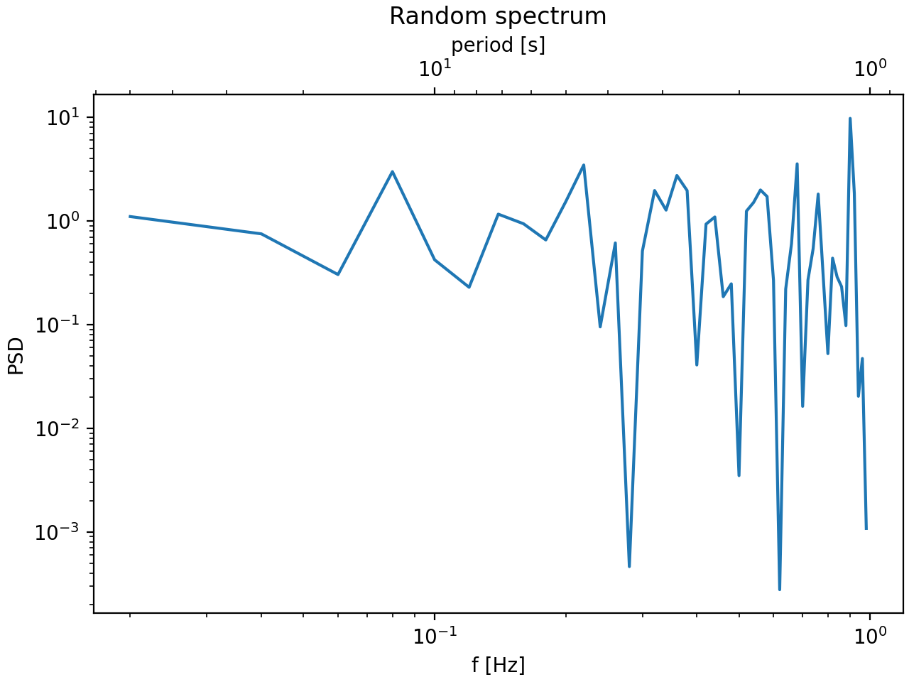 Eje secundario_Visualización de Python matplotlib