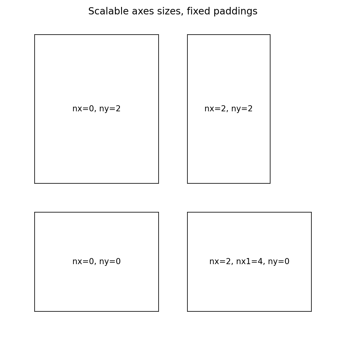 Divisor de ejes simples 1_Visualización de Python matplotlib