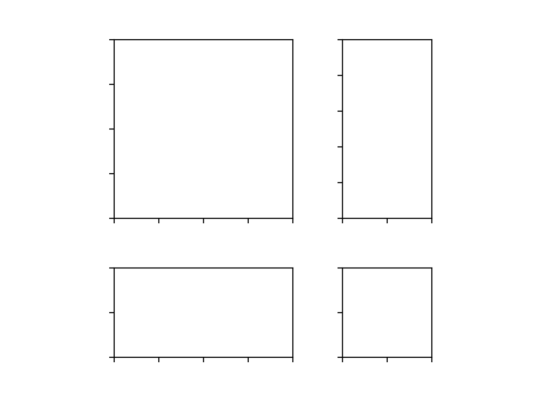 Divisor de ejes simples 3_Visualización de Python matplotlib