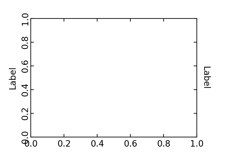 Dirección del eje simple01_Visualización de Python matplotlib