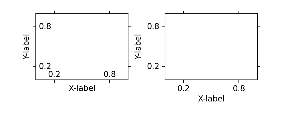 Dirección del eje simple03_Visualización de Python matplotlib