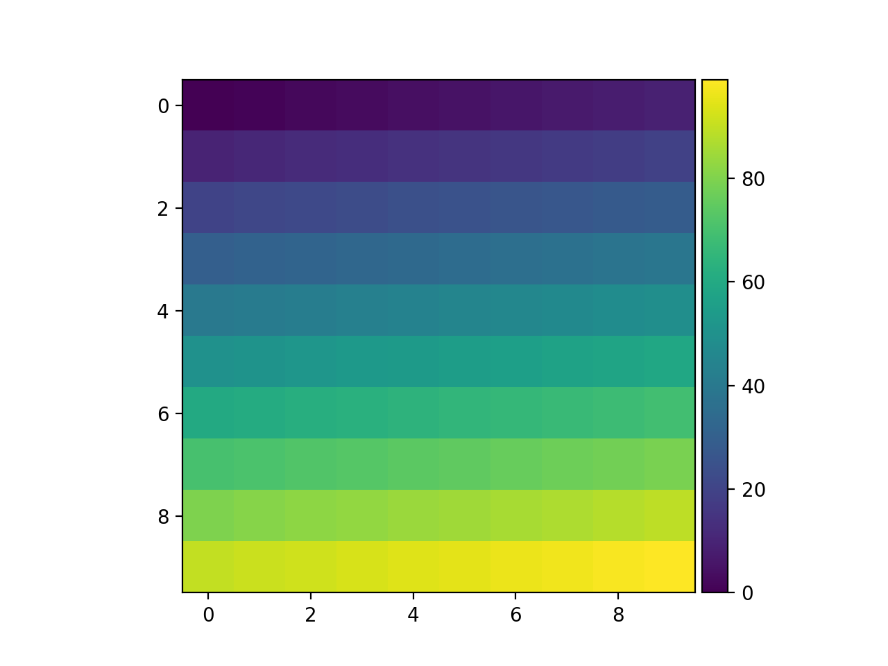 Barra de colores simple_Visualización de Python matplotlib