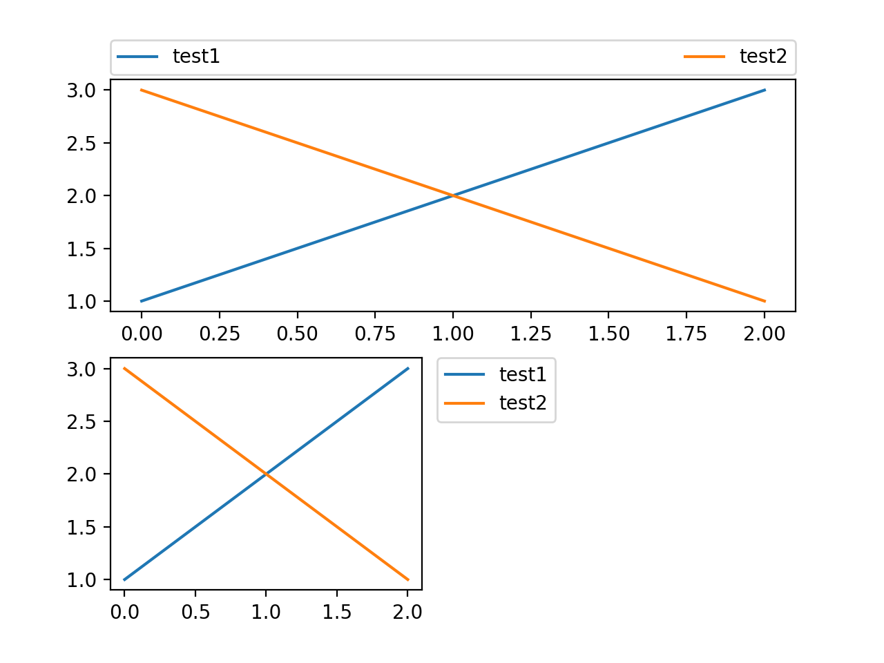 Leyenda simple01_Visualización de Python matplotlib