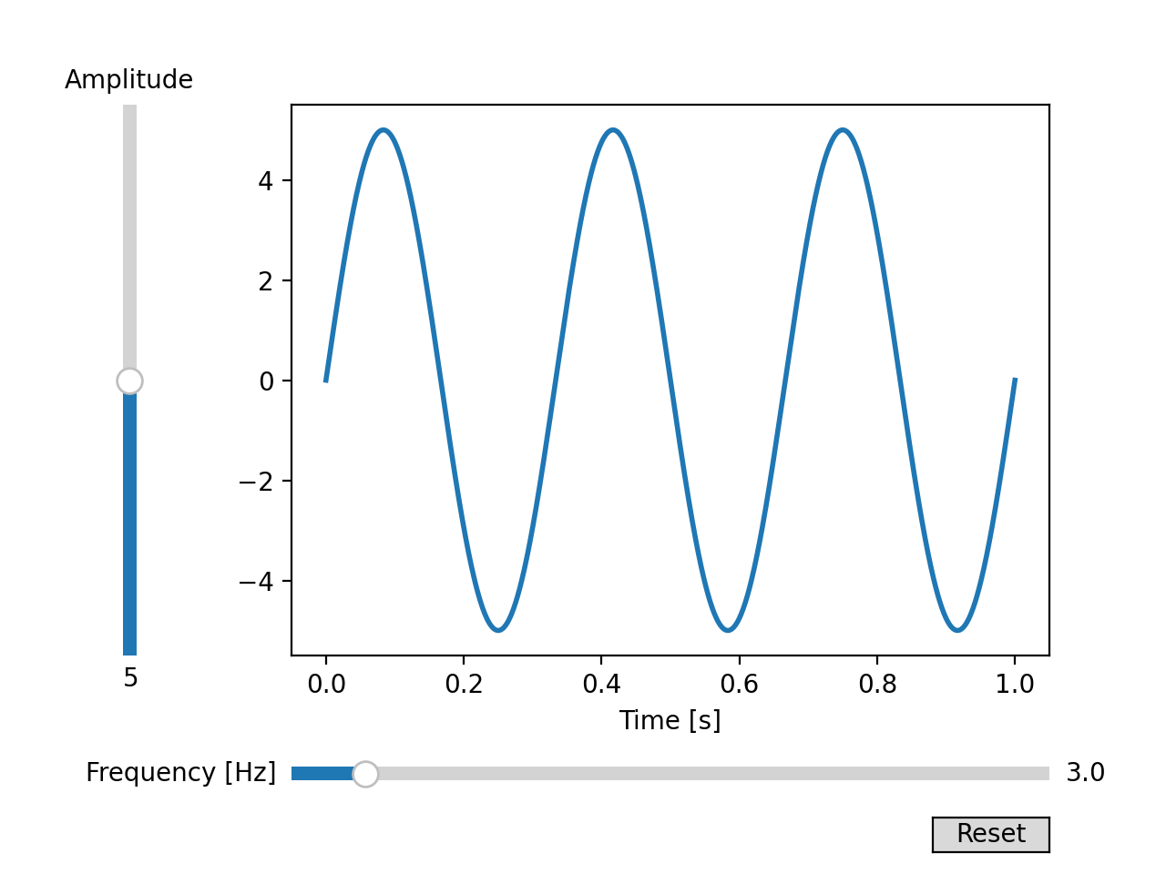 Deslizador_Visualización de Python matplotlib