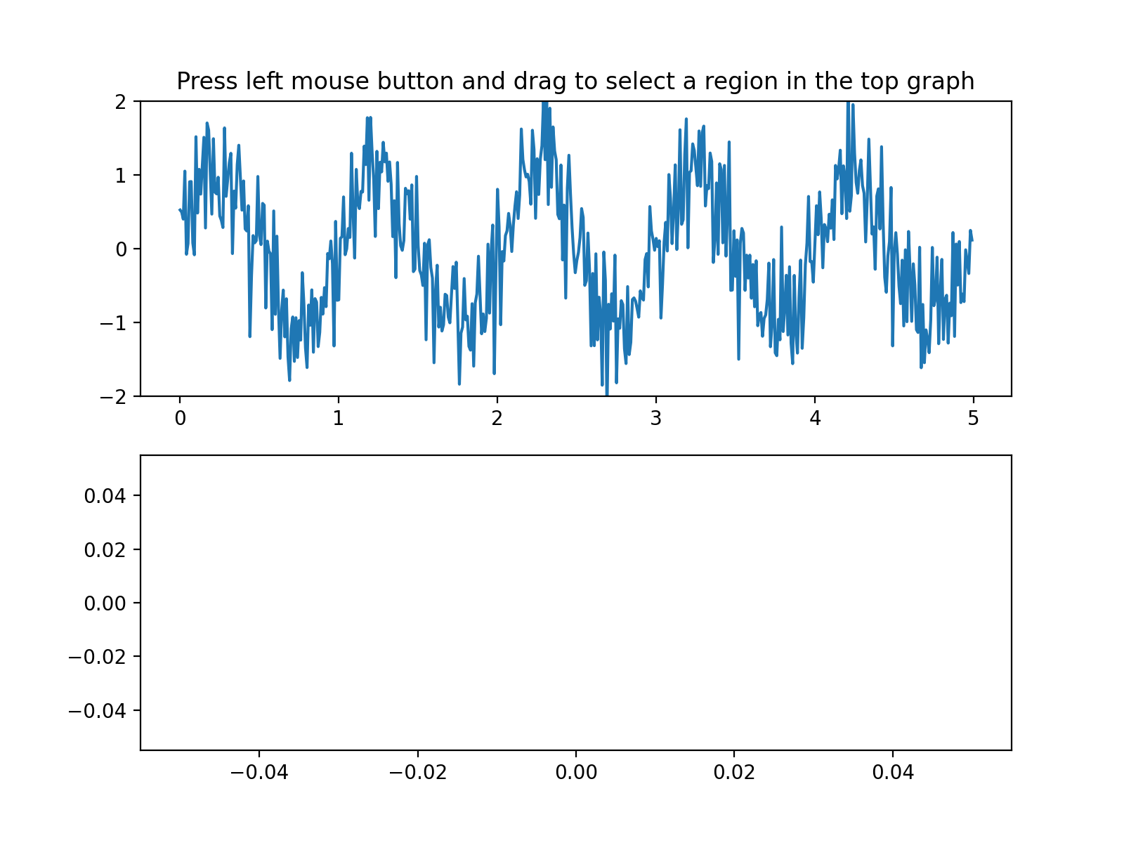 Selector de tramo_Visualización de Python matplotlib