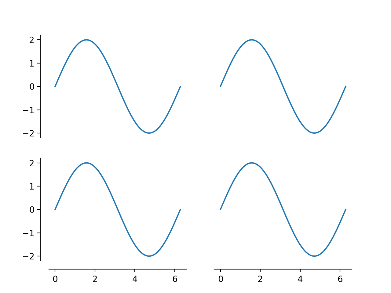 Colocación de la columna_Visualización de Python matplotlib