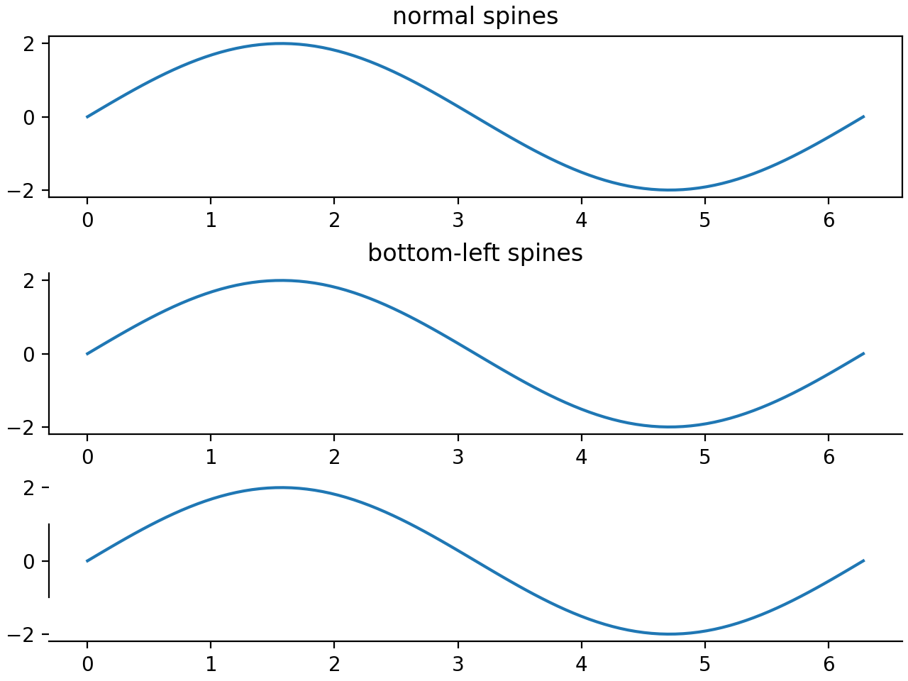 espinas dorsales_Visualización de Python matplotlib