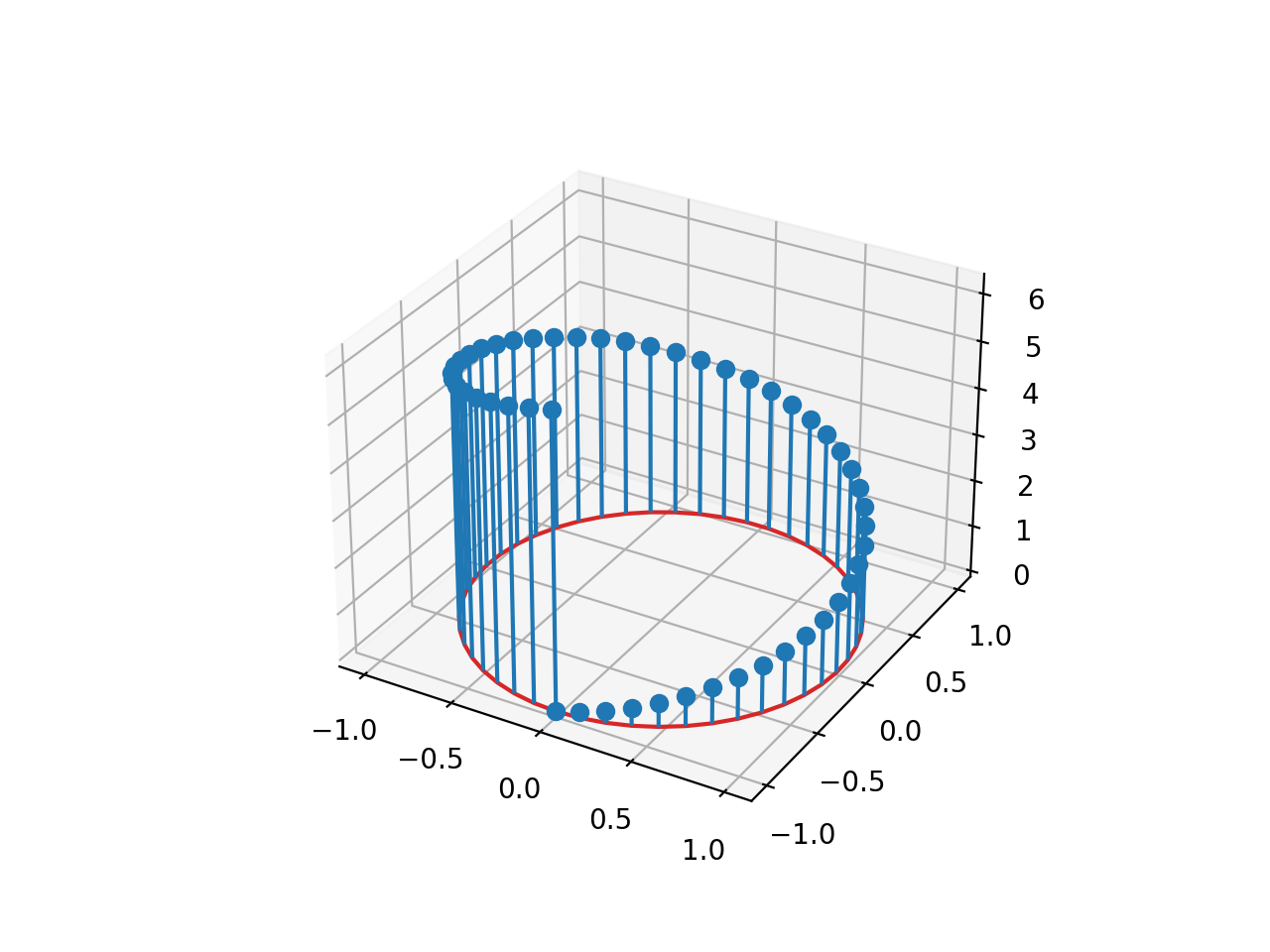 tallo 3D_Visualización de Python matplotlib