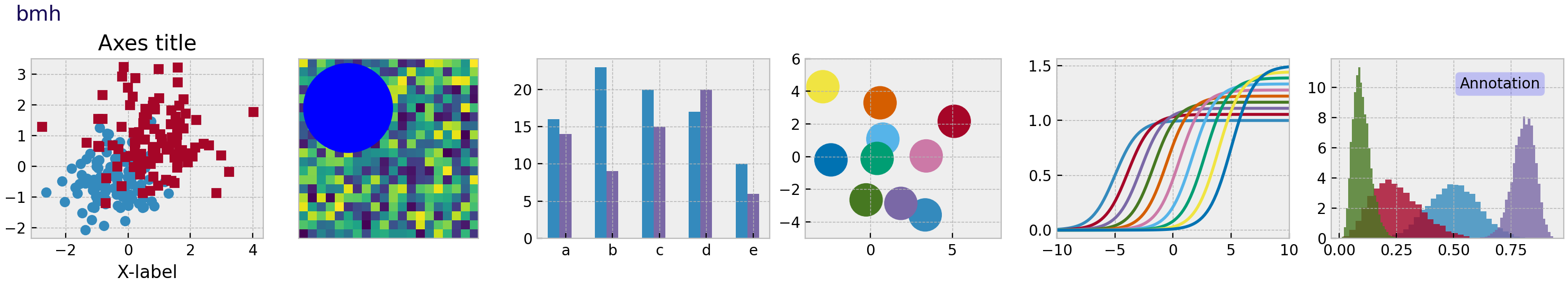 Referencia de hojas de estilo_Visualización de Python matplotlib