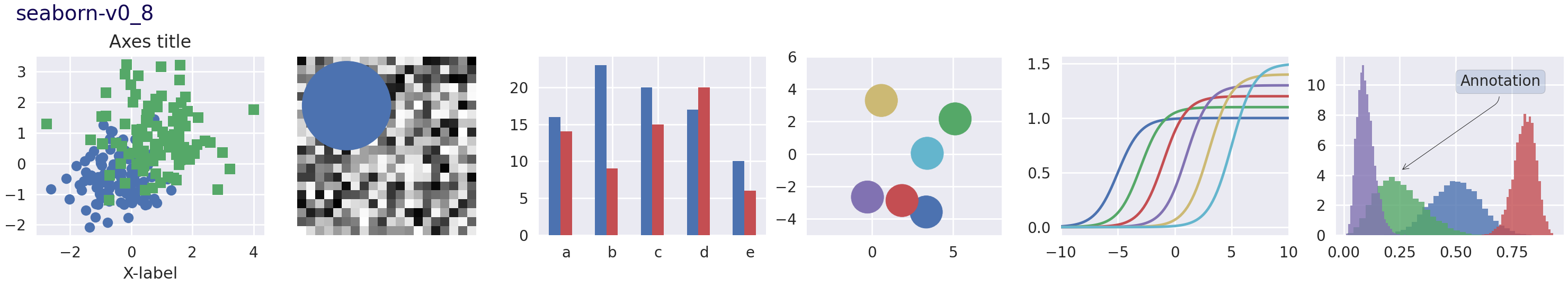 Referencia de hojas de estilo_Visualización de Python matplotlib